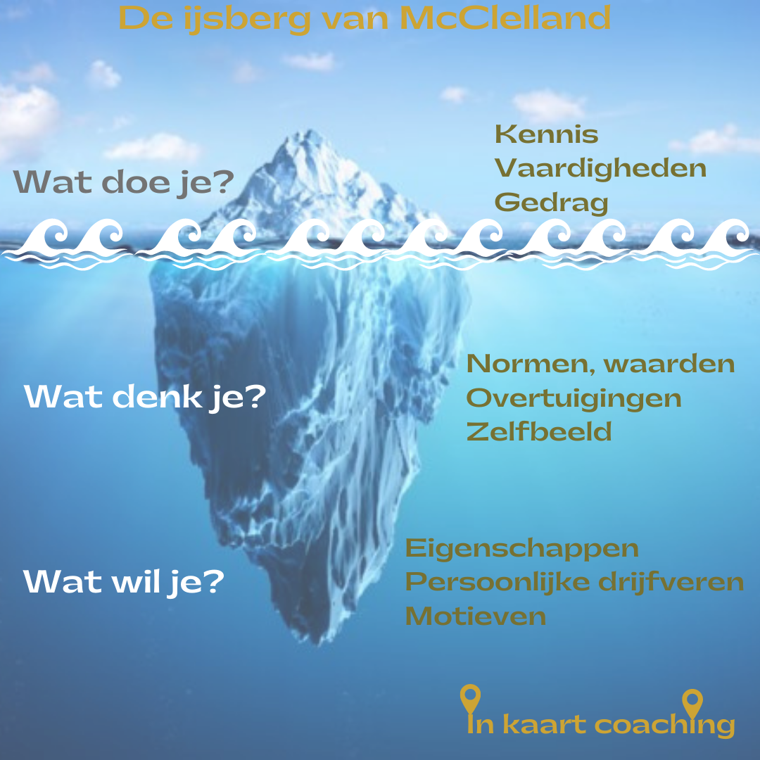 Wow, ijsberg in zicht! - In kaart coaching